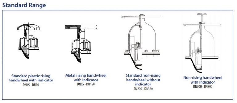 Saunders – The leader in Diaphragm Valve