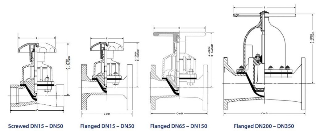 Saunders – The leader in Diaphragm Valve
