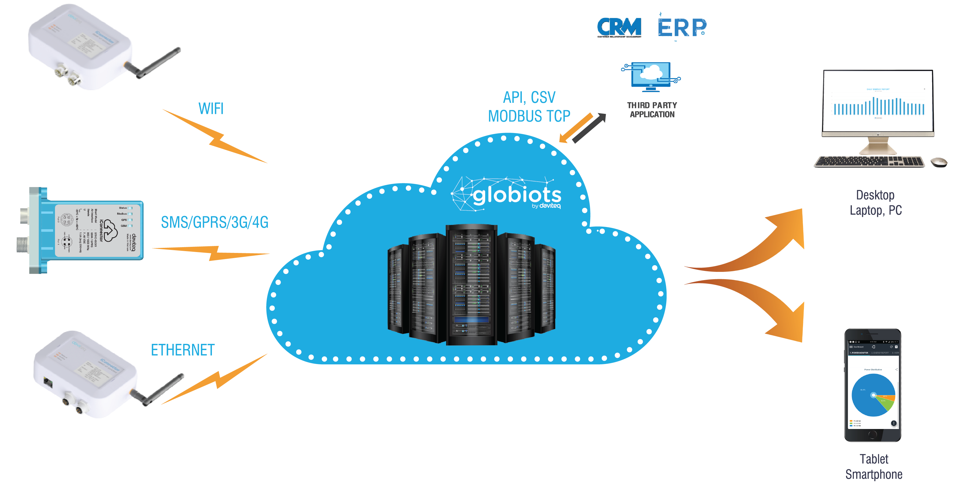 Build temperature and humidity monitoring system for warehouse based on ...